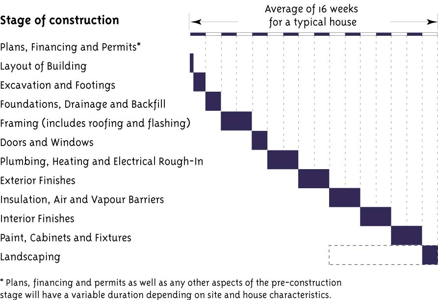 Building Construction Step By Step Process Pre Constr - vrogue.co Building Construction Step By Step Process Pre Constr - vrogue.co